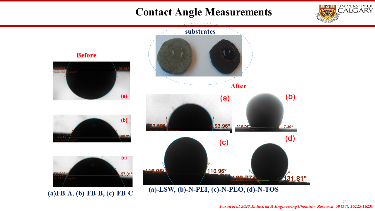 Contact Angle Measurements – SAGOPEC Energies International Inc.