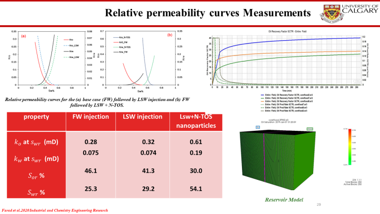 Relative Permeability Curves Measurements – SAGOPEC Energies ...